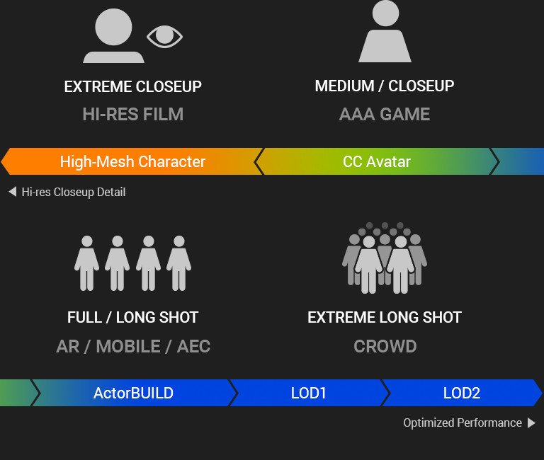 Character Creator: 3D Character Design Software