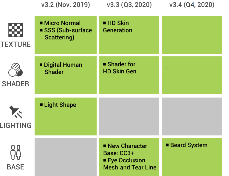 Digital Human Shader Character Creator Reallusion