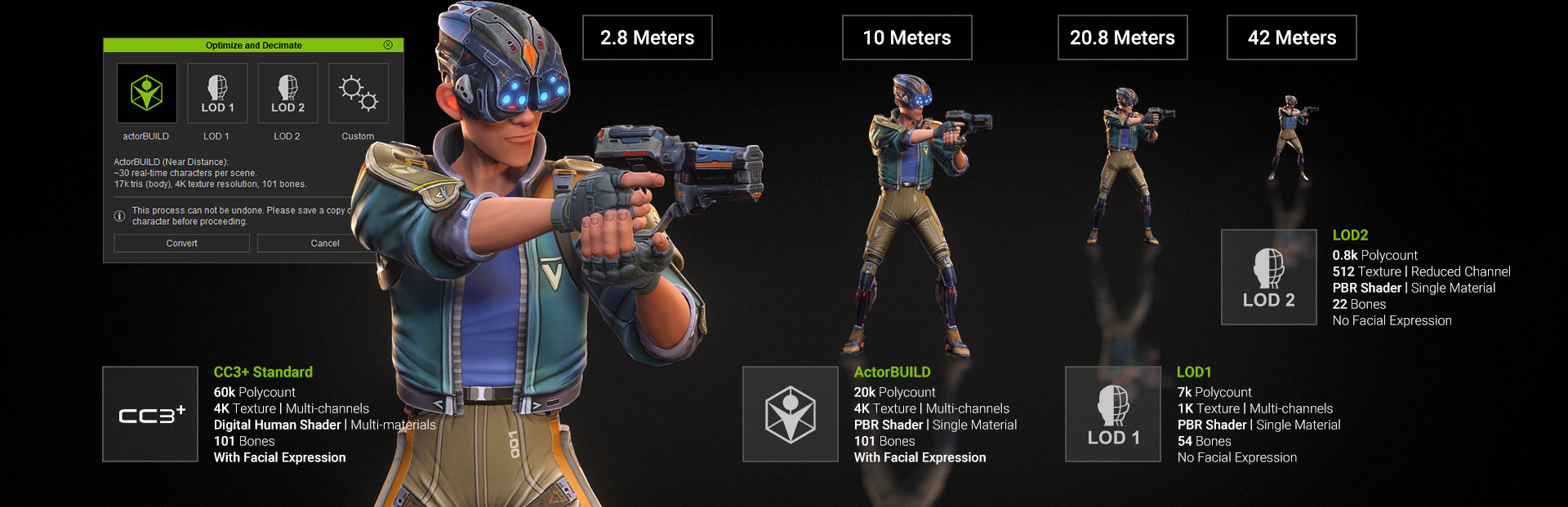 Retopology & Optimization for Games | Character Creator