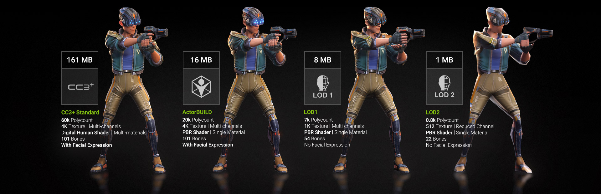 Retopology & Optimization for Games | Character Creator