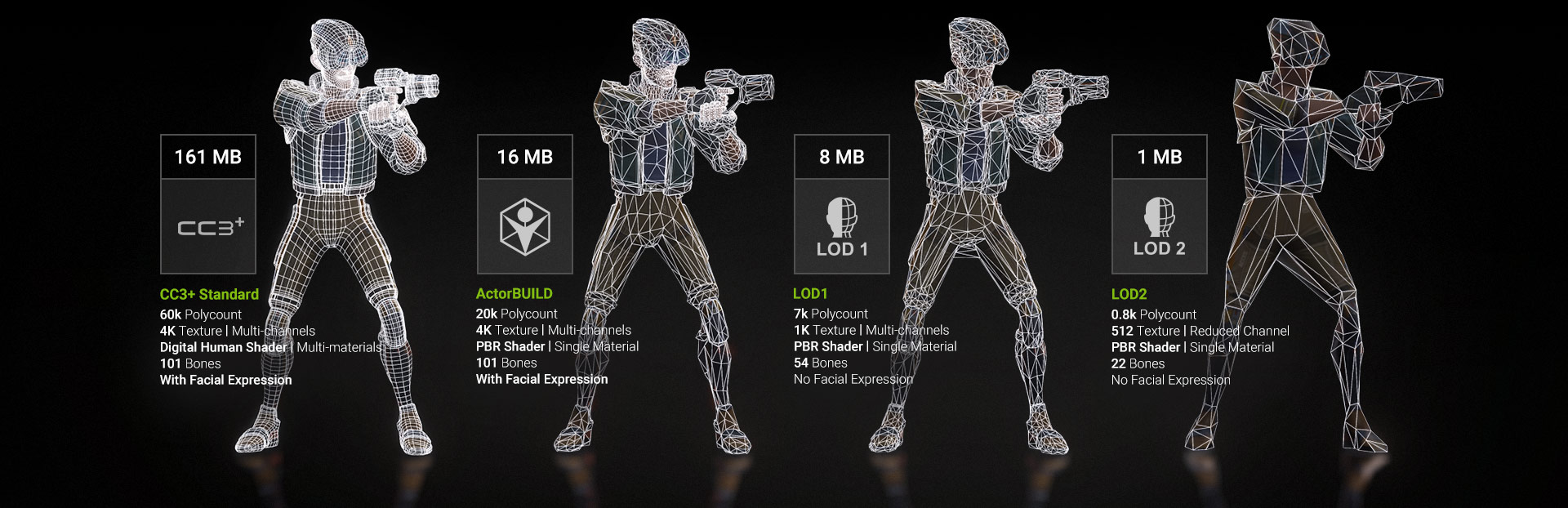 Retopology & Optimization for Games | Character Creator