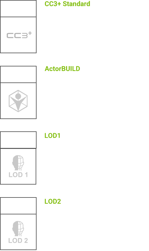 Retopology & Optimization for Games | Character Creator