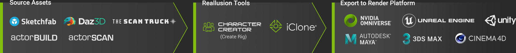Subdivision Export & Render | Character Creator