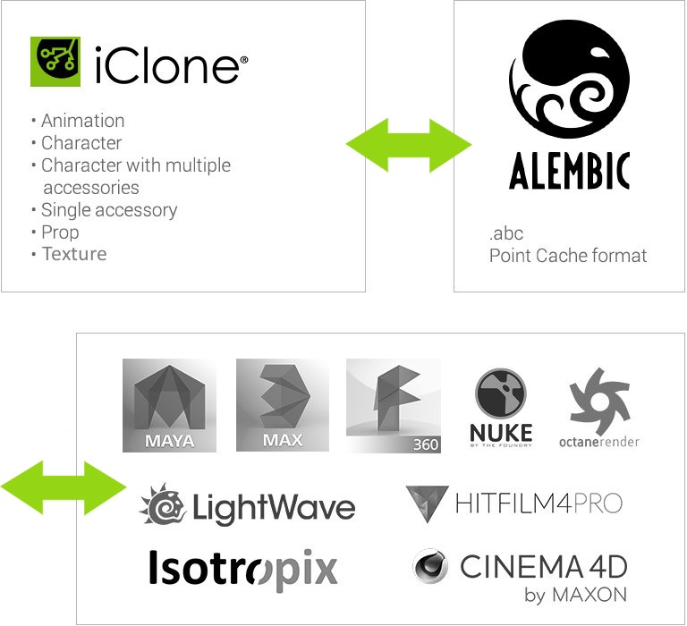 Alembic Import & Export for iClone | Reallusion